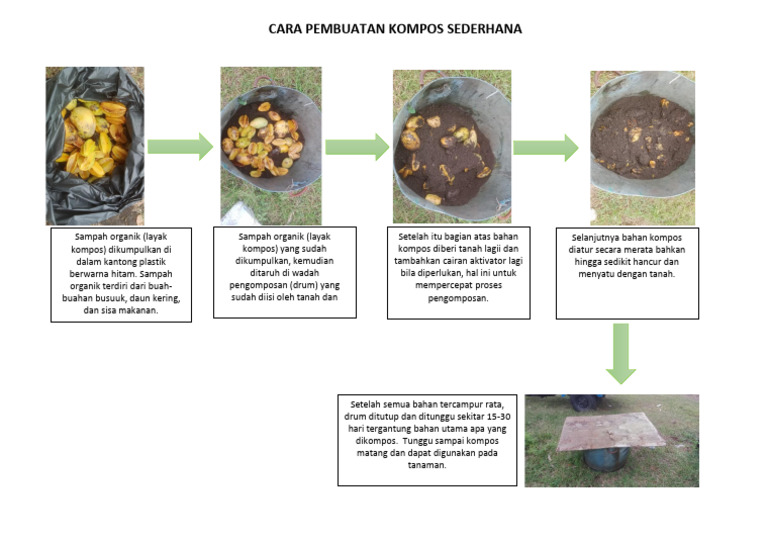 Panduan Pembuatan Kompos Sederhana | PDF