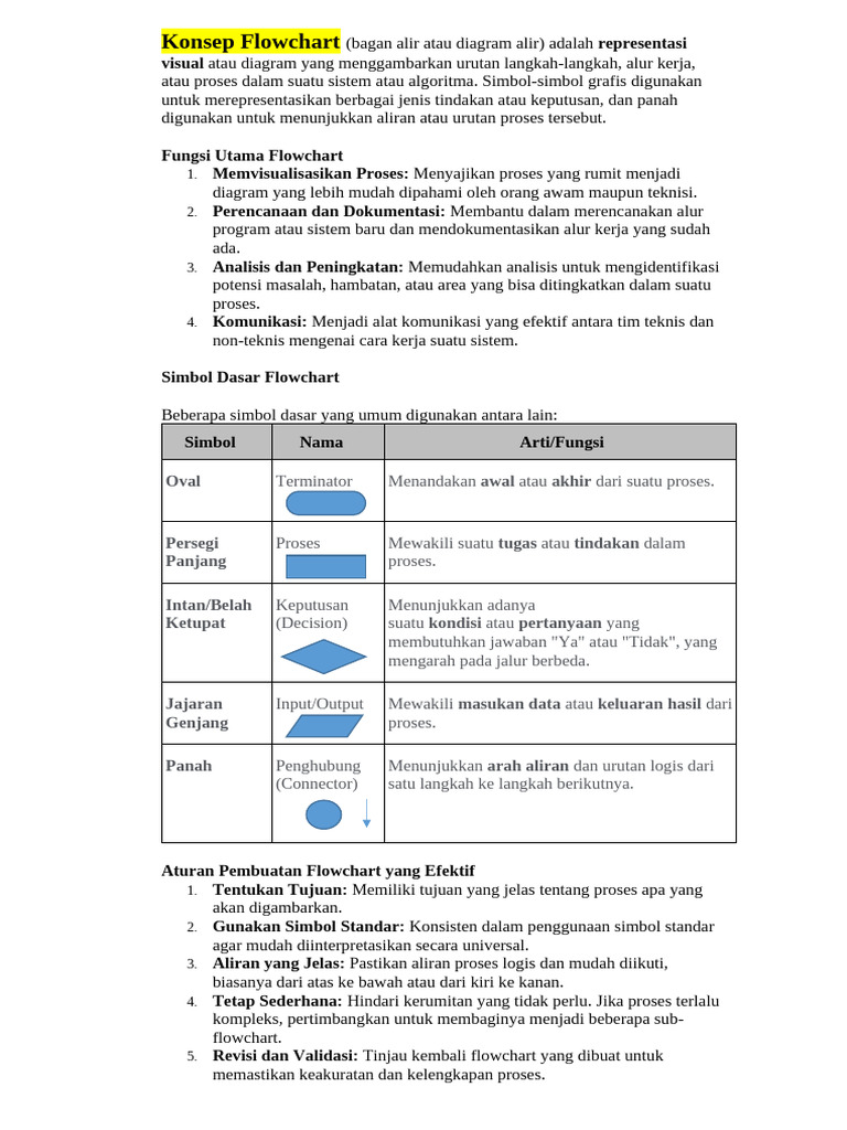 Panduan Lengkap Flowchart dan Fungsinya | PDF