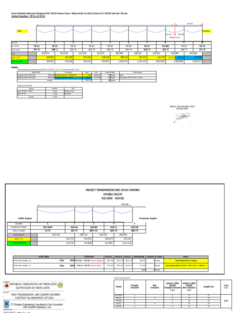 1 - Drum Schedule Conductor CMORO (TBEA Review Consultant. 1) | PDF ...