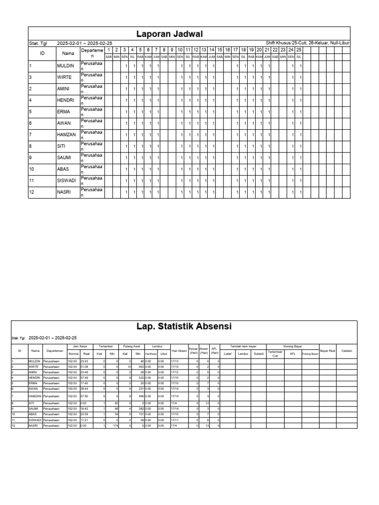 Absen Bulan Februari 2025 | PDF
