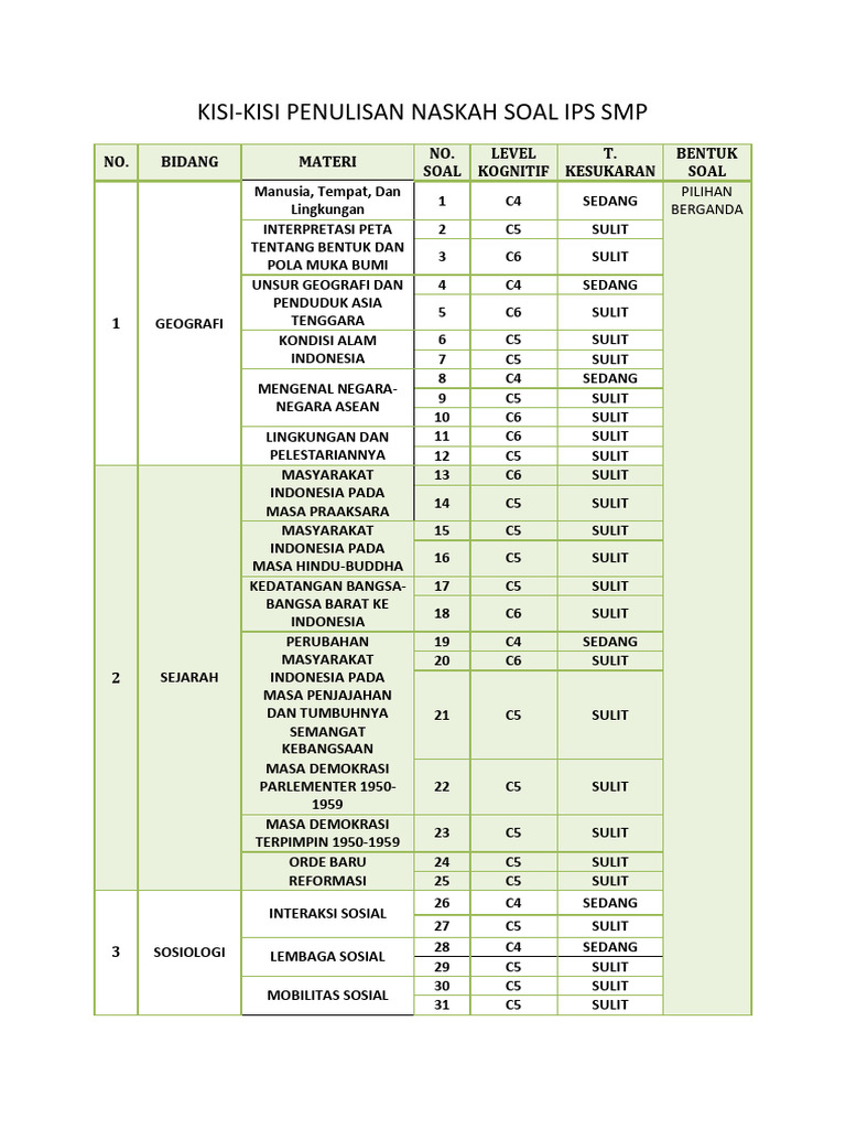 Kosmik SMP Ips Silabus | PDF