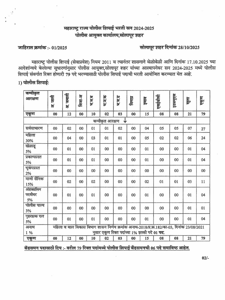 CP SolapurCity PC | PDF
