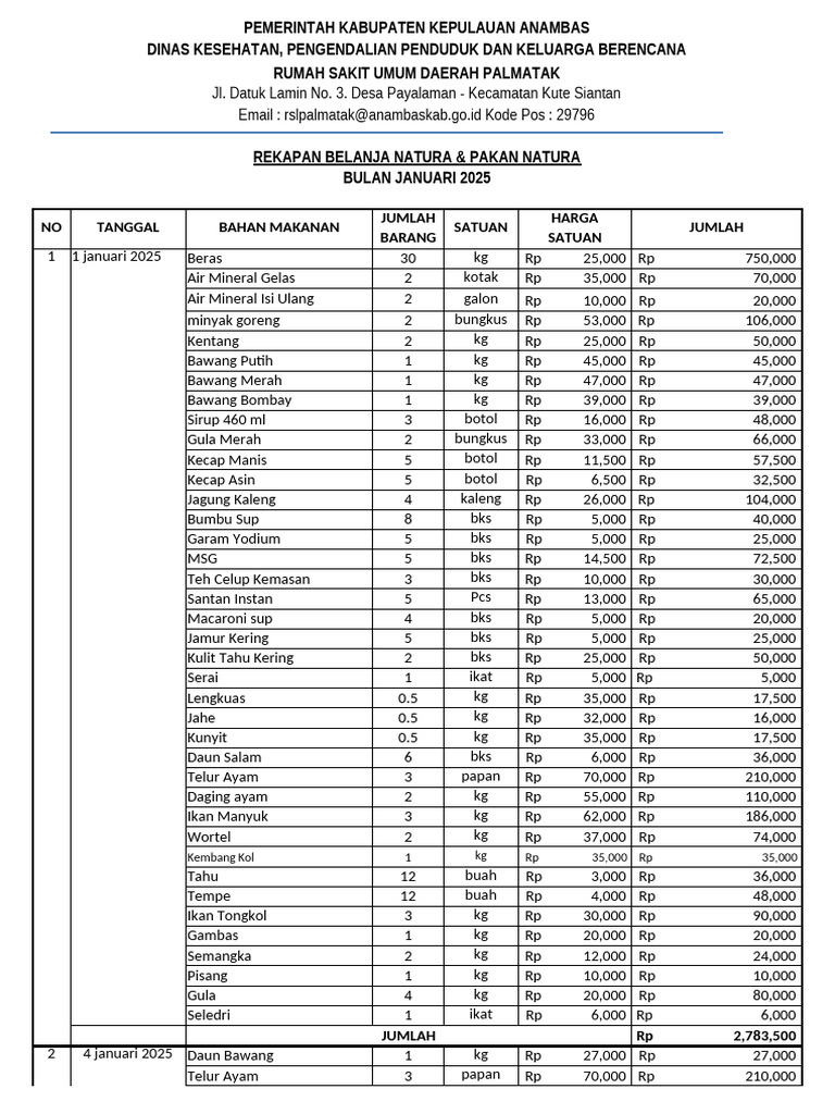 Rekapan Belanja Pakan Natura 2025 (September) | PDF