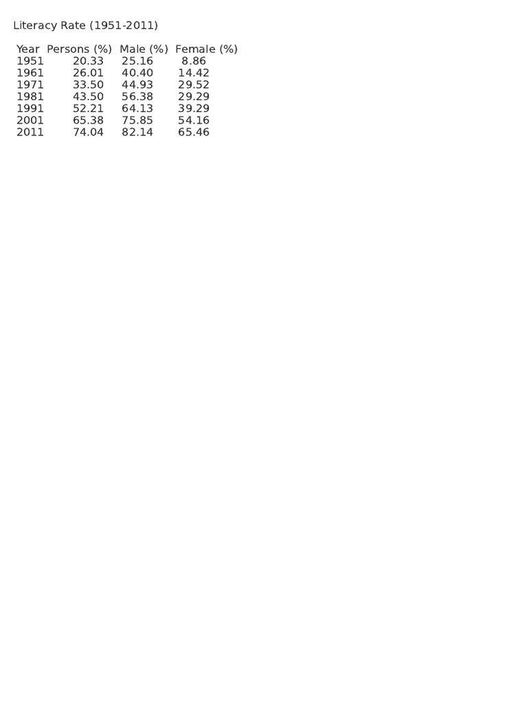 Geography Answers and Graphs | PDF | Mode (Statistics) | Median