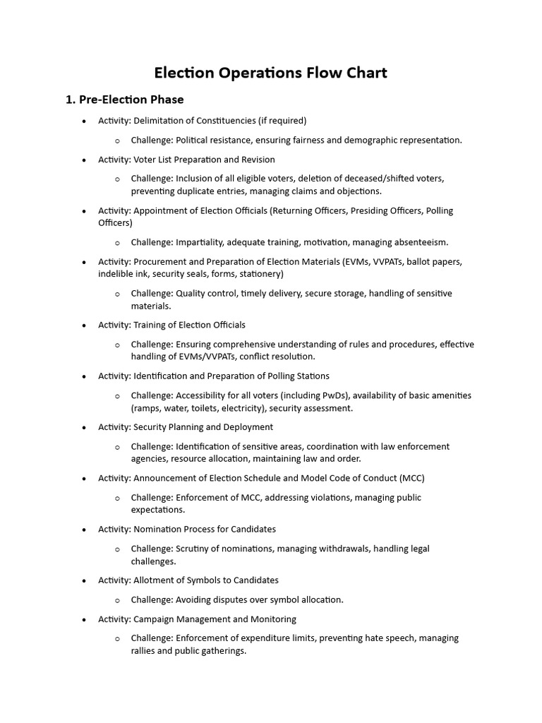 Election Operations Flow Chart | PDF | Electronic Voting | Elections