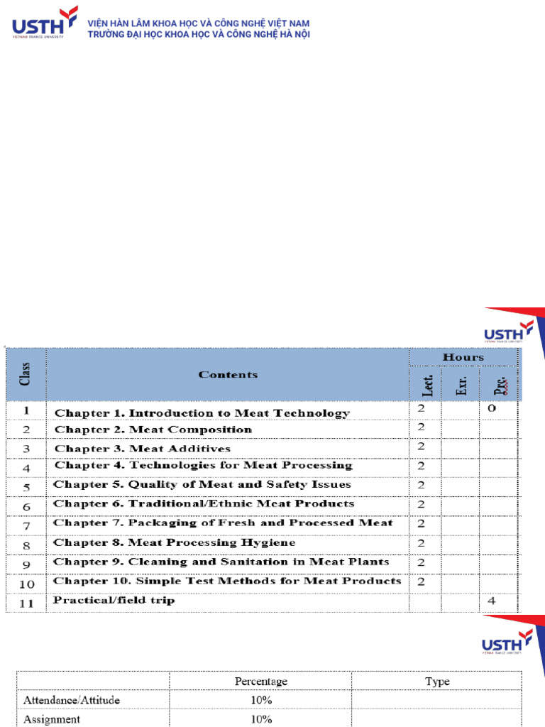 Chapter 1. Introduction to Meat Technology (1) | PDF | Meat | Slaughterhouse