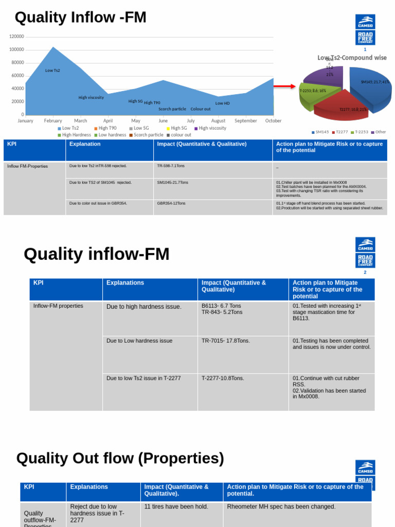 KPI Review October 2017 - CMP | PDF | Industrial Processes | Mechanical ...
