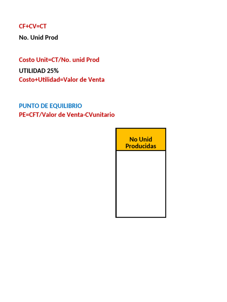 Anexo Costos Punto de Equilibrio y Tabla de Comprobacion 03-11 (2) | PDF