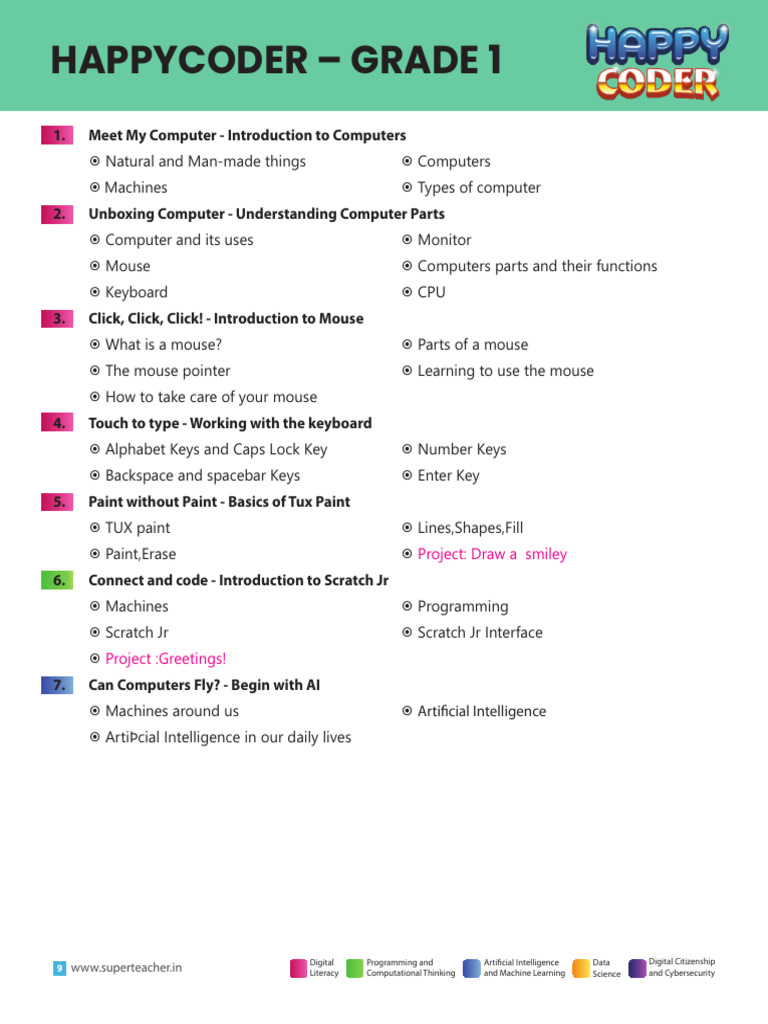 2 HAPPY CODER 3.0 - Table of Content 2026 | PDF | Microsoft Word | Artificial Intelligence