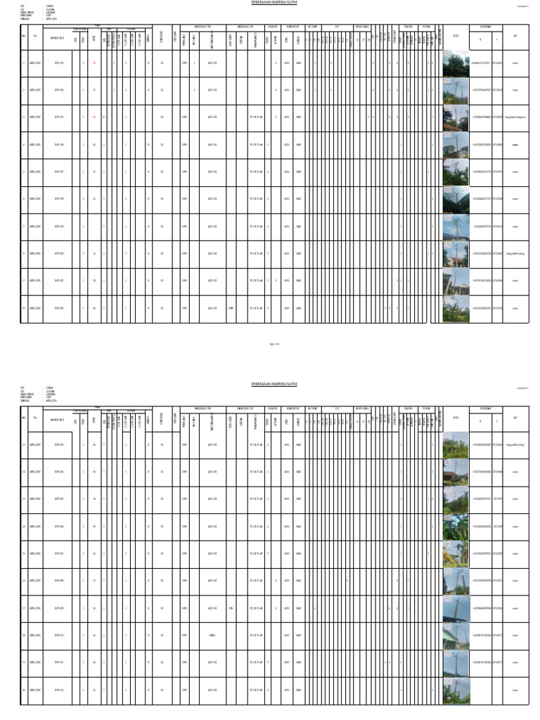 Inspeksi Jaringan Listrik CHPS April 2020 | PDF