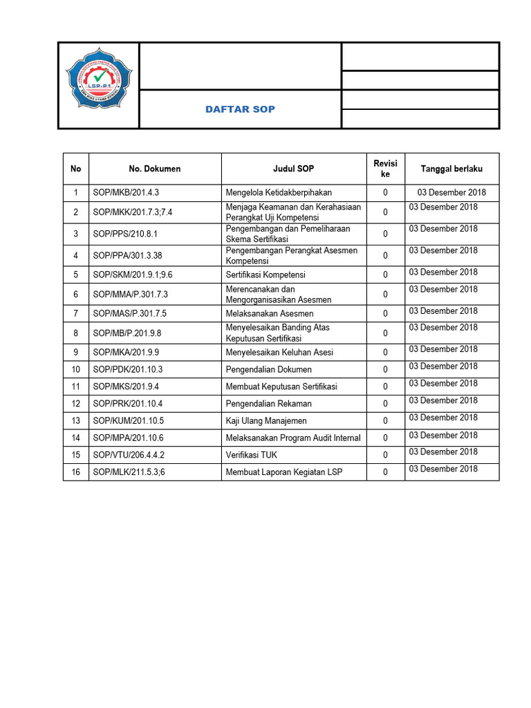 8.1 DAFTAR SOP | PDF