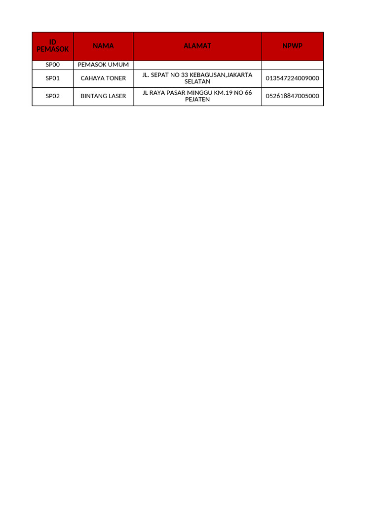 Data Pemasok dan Faktur 2024 | PDF