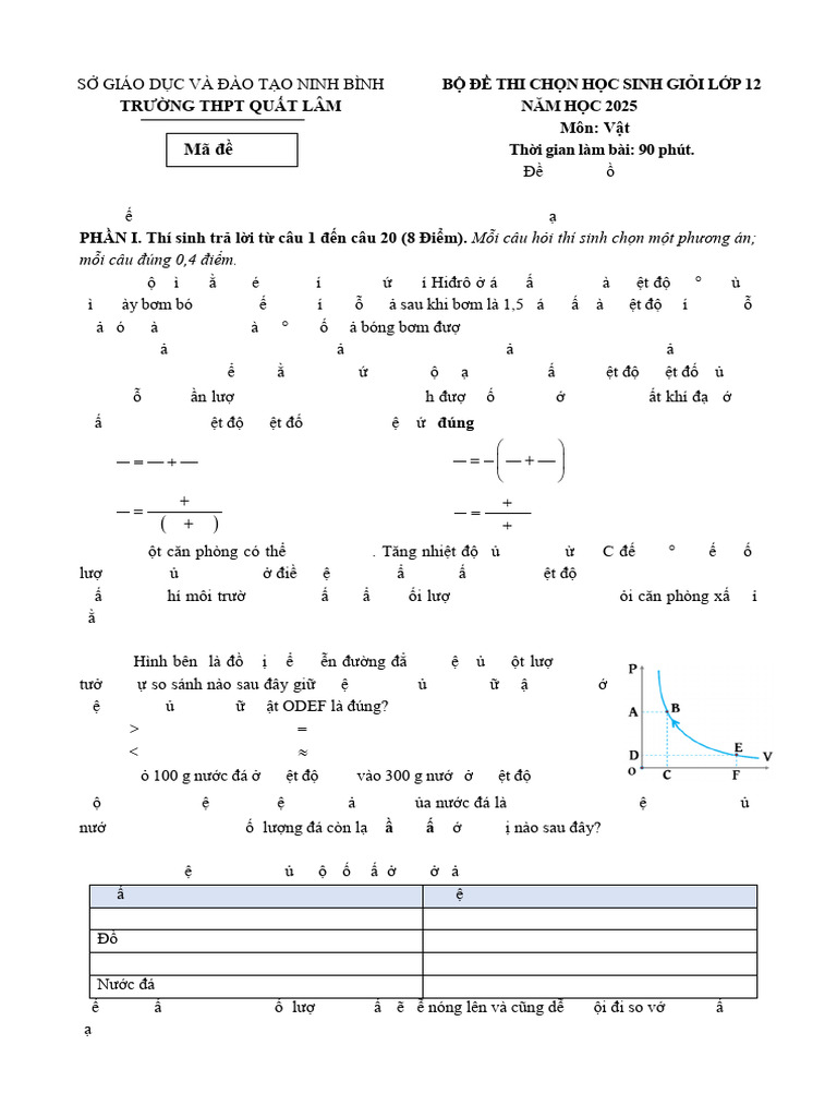 HSG ĐỀ 3 + 4 | PDF