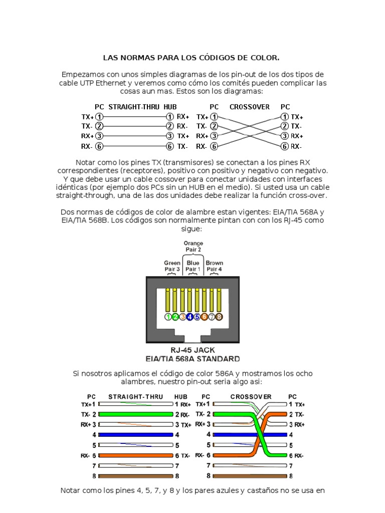 Códigos de Colores para Cable UTP | PDF | Science | Informática y ...