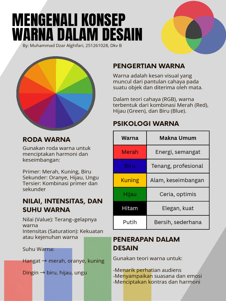 Psikologi Warna dalam Desain Visual | PDF
