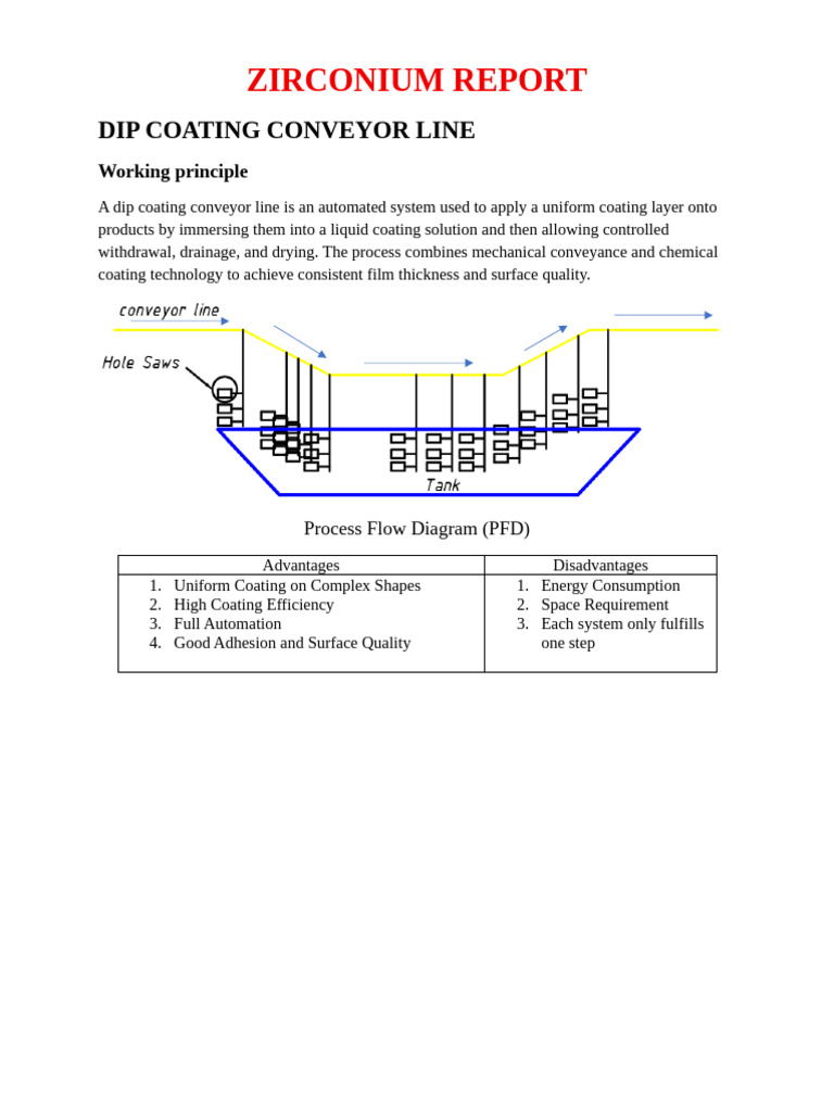 Zirconium Dip Coating Process Overview | PDF