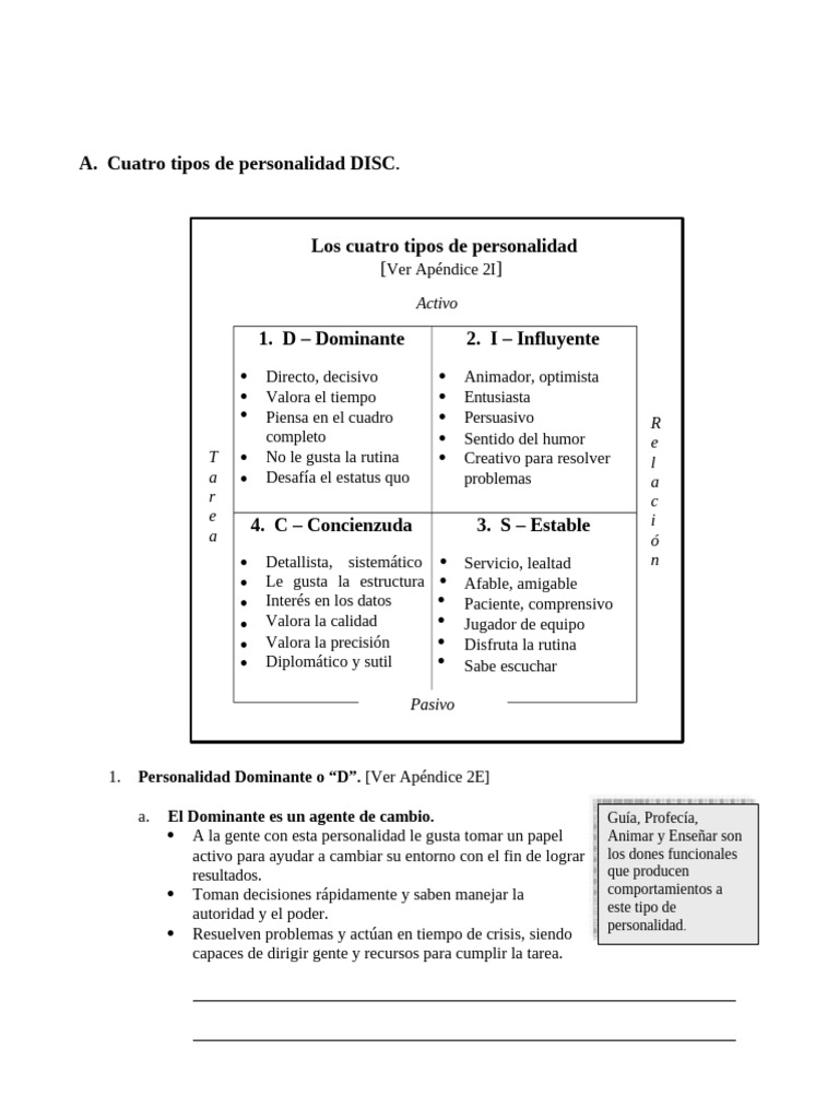 Tipos de Personalidad DISC Explicados | PDF | Ciencias del ...