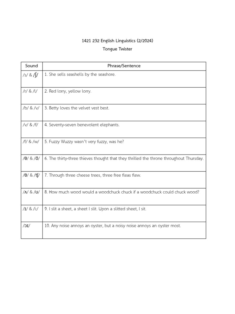 Linguistics - Tongue Twister | PDF