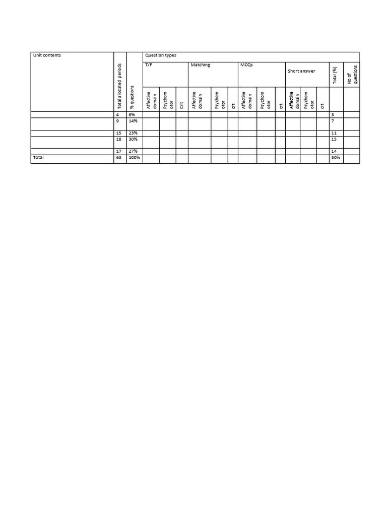 TOS Grade 9 Edited | PDF | Chemistry | Physical Sciences