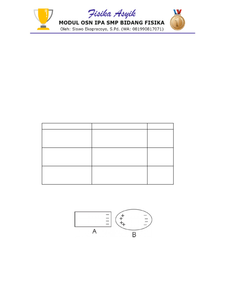 Modul 9 Listrik Statis | PDF