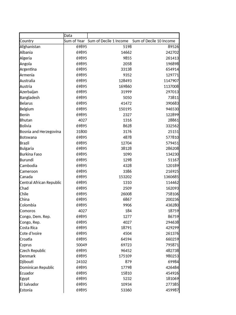 Global Income Data by Country and Decile | PDF