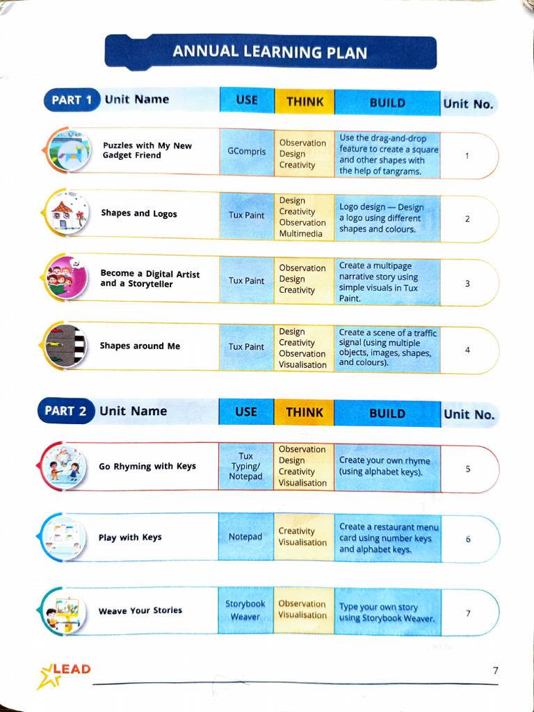 CCS Class 1 Chapter 1 | PDF