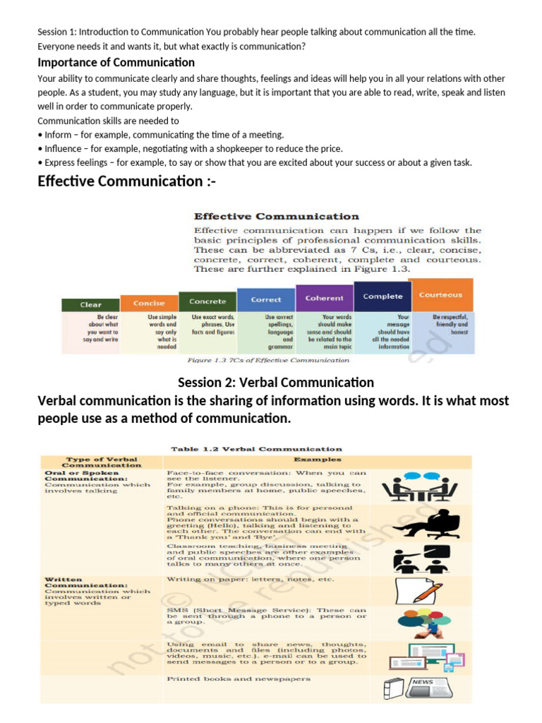 Effective Communication | PDF