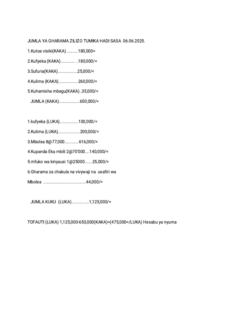 Jumla Ya Gharam-wps Office | PDF