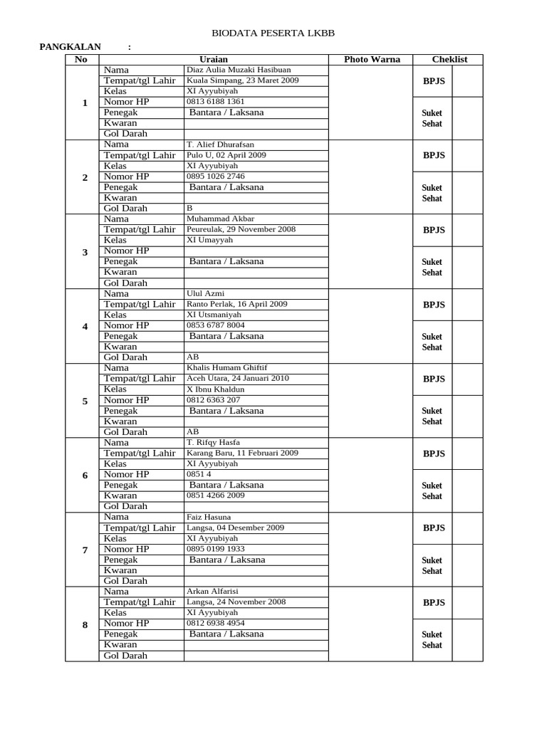 Biodata Peserta Lkbb t (Perempuan) | PDF