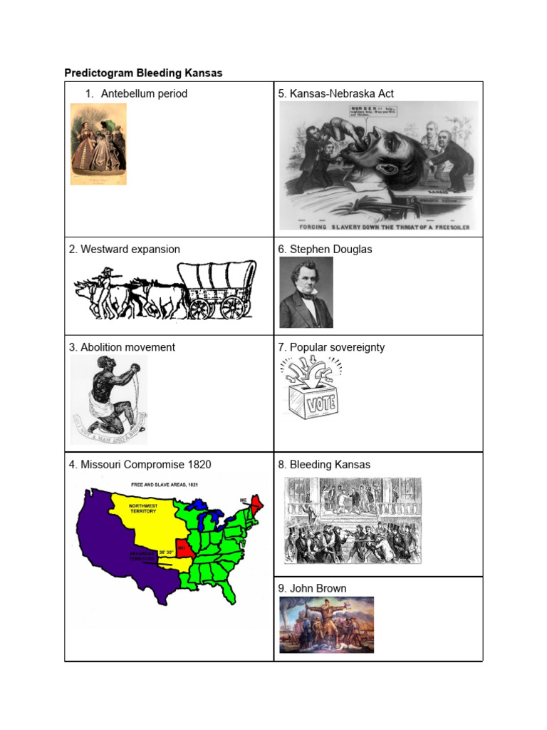 Predictogram Bleeding Kansas | PDF | The United States | Slavery