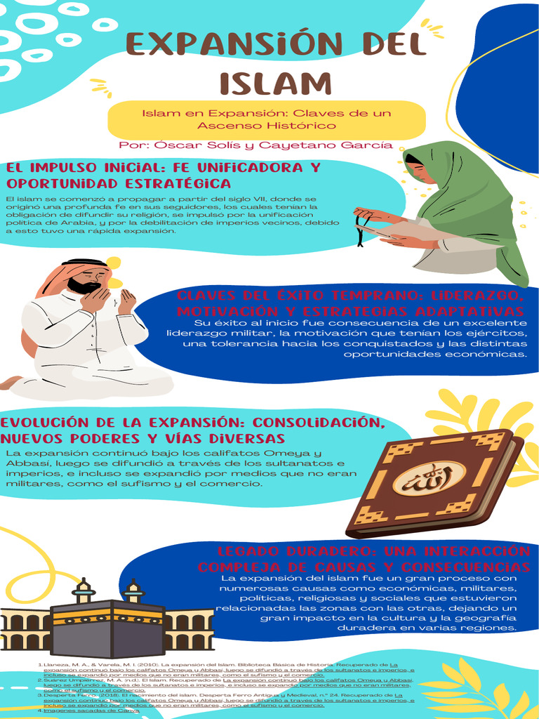 Claves de la Expansión del Islam | PDF | Califato | El sufismo