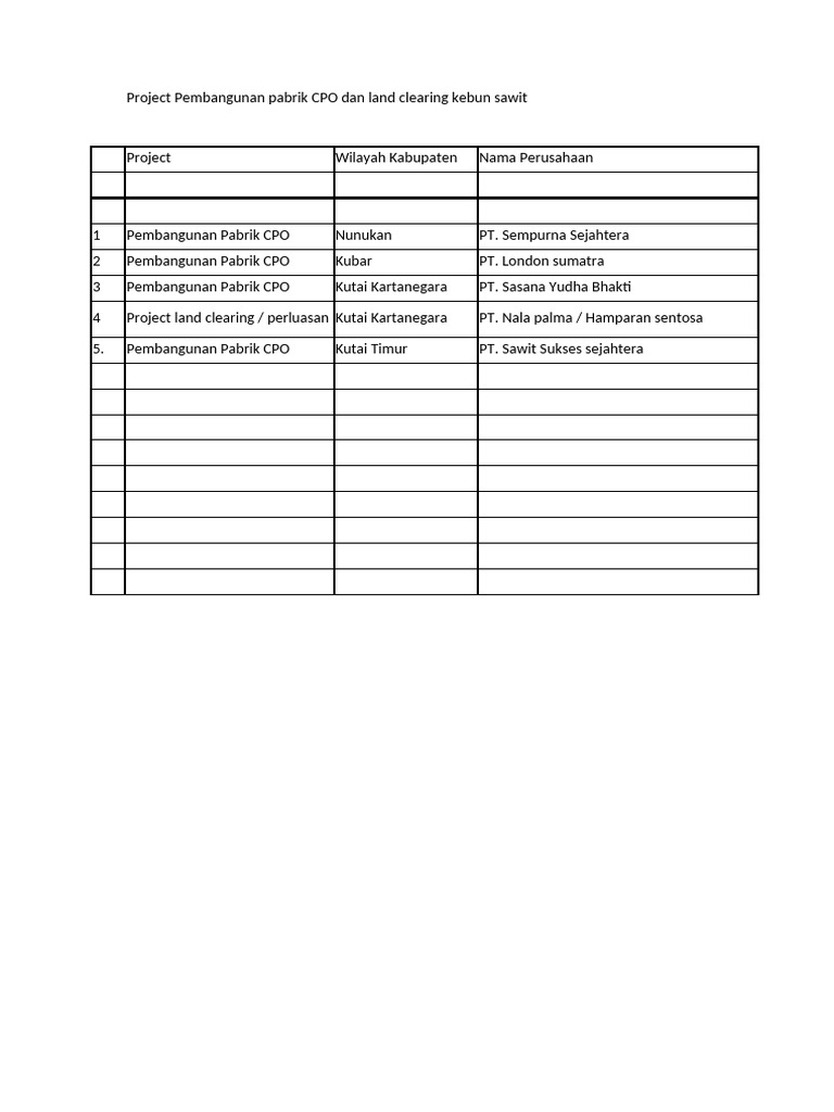 Proyek Pembangunan Pabrik CPO Kaltim | PDF