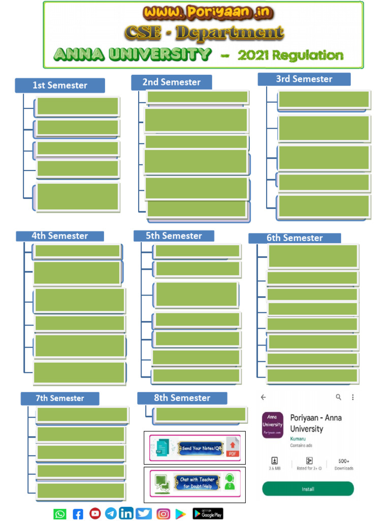 Distributed Computing - CS3551 - | PDF | Engineering | Science