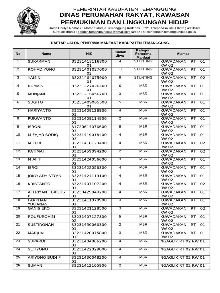 DCPM DAK SANITASI 2026 Ds kerokan | PDF