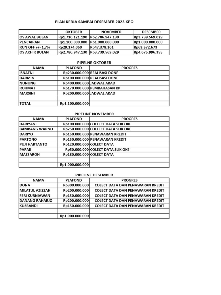 Plan Kerja Desember 2023 Unit Kpo | PDF