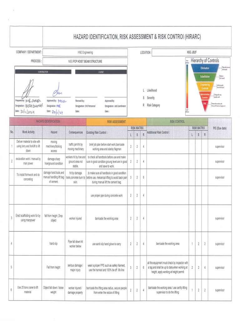 Hirarc Pdf