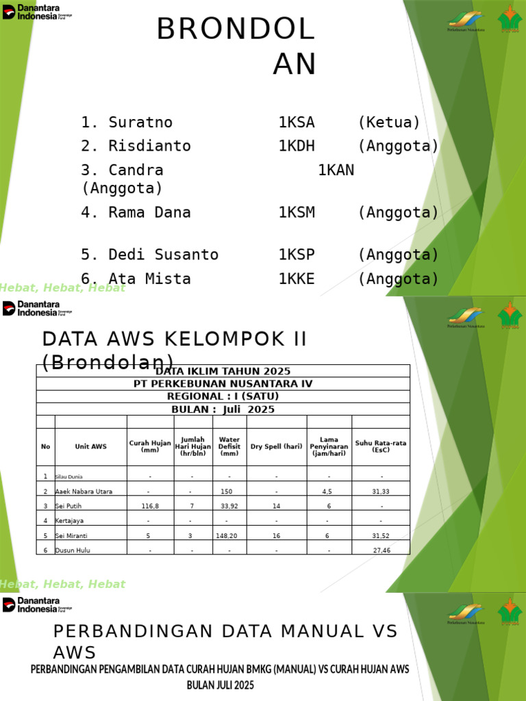 PPT AWS Kelompok 2 (Brondolan) | PDF
