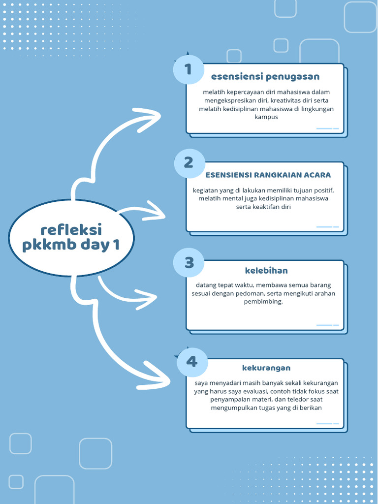 Blue and White Simple Geometric Mind Mapping Document A4 PDF | PDF