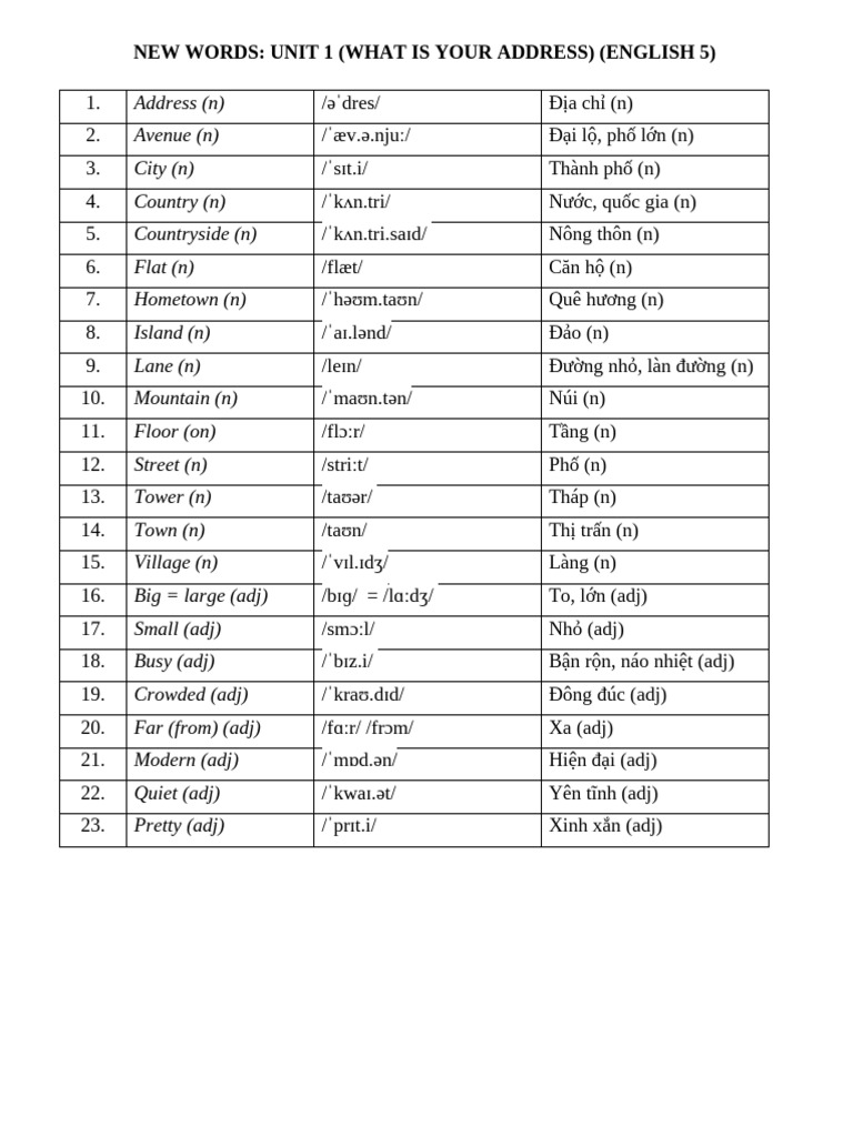 5-12 New Words English | PDF