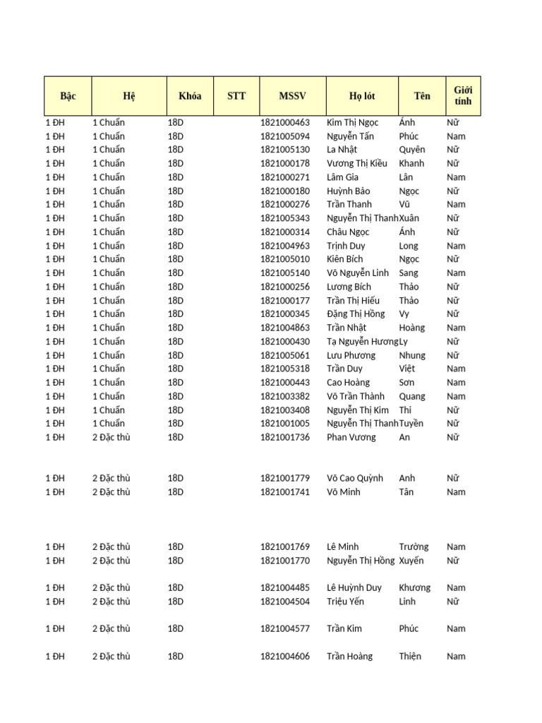 Gui Cac Don Vi Du Lieu Du Kien Xet TN Dot 1 Nam 2025 - Gui Cac Don Vi | PDF