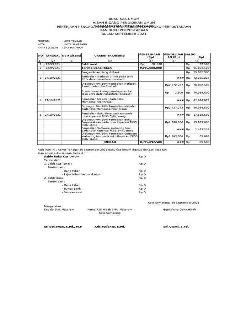 05. Spj Hibah--laporan Pembukuan Keuangan Hibah 2021_ (1) | PDF