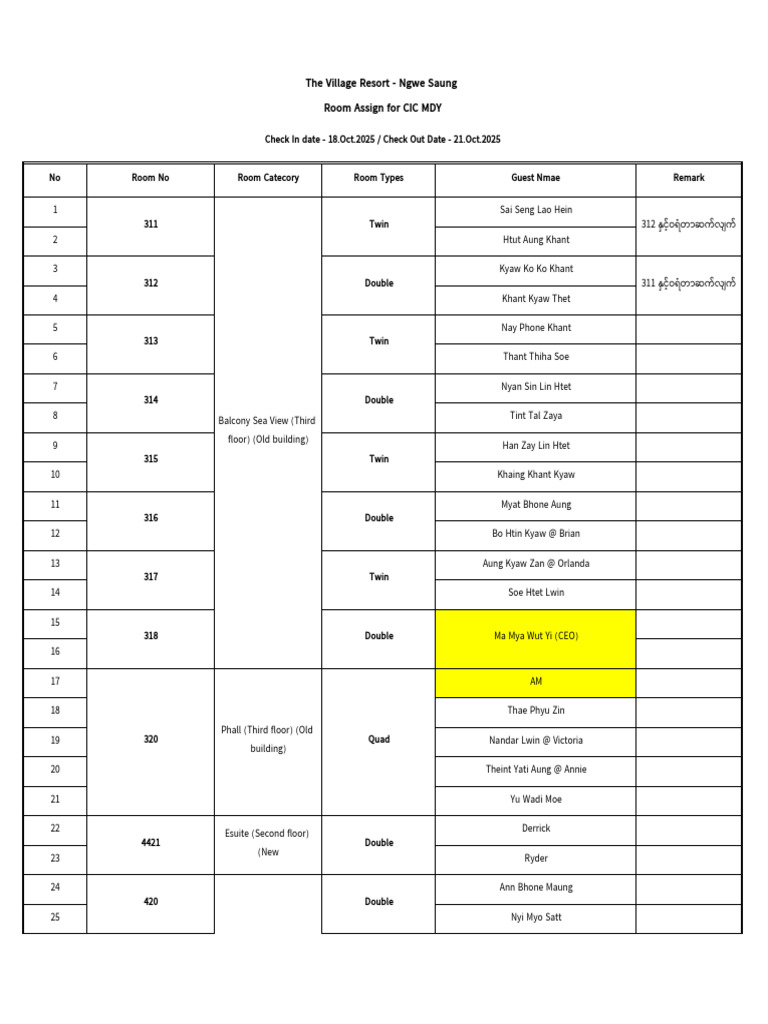 CIC MDY_Room Assign | PDF