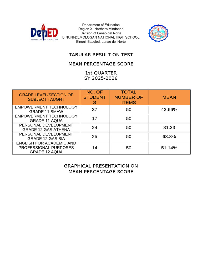 Mean Percentage Score | PDF