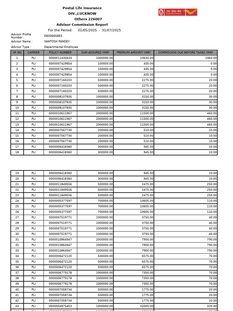 Commission Report | PDF