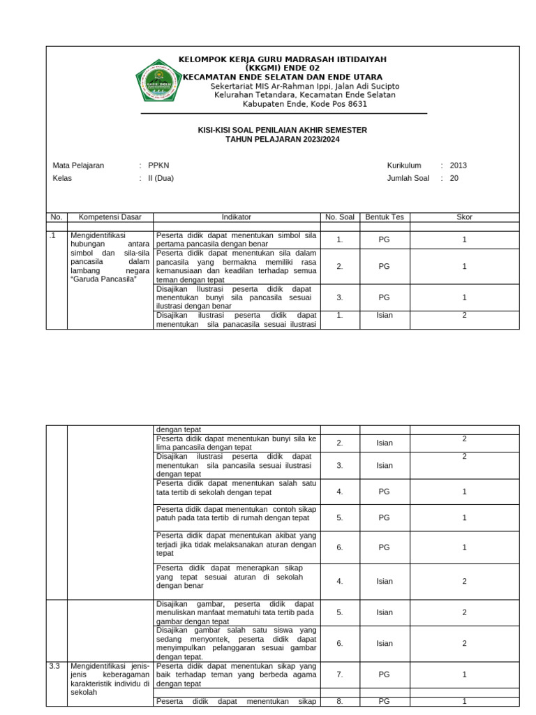 Kisi Kisi Soal PAS PPKN Kelas 2 | PDF