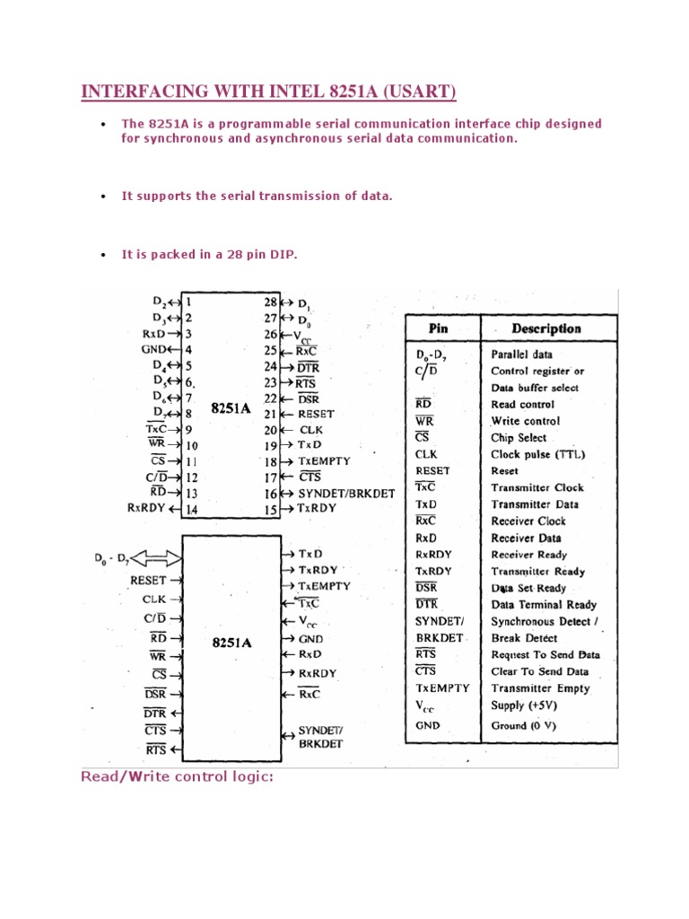 A Comprehensive Guide to Interfacing and Programming the Intel 8251A Universal Synchronous ...