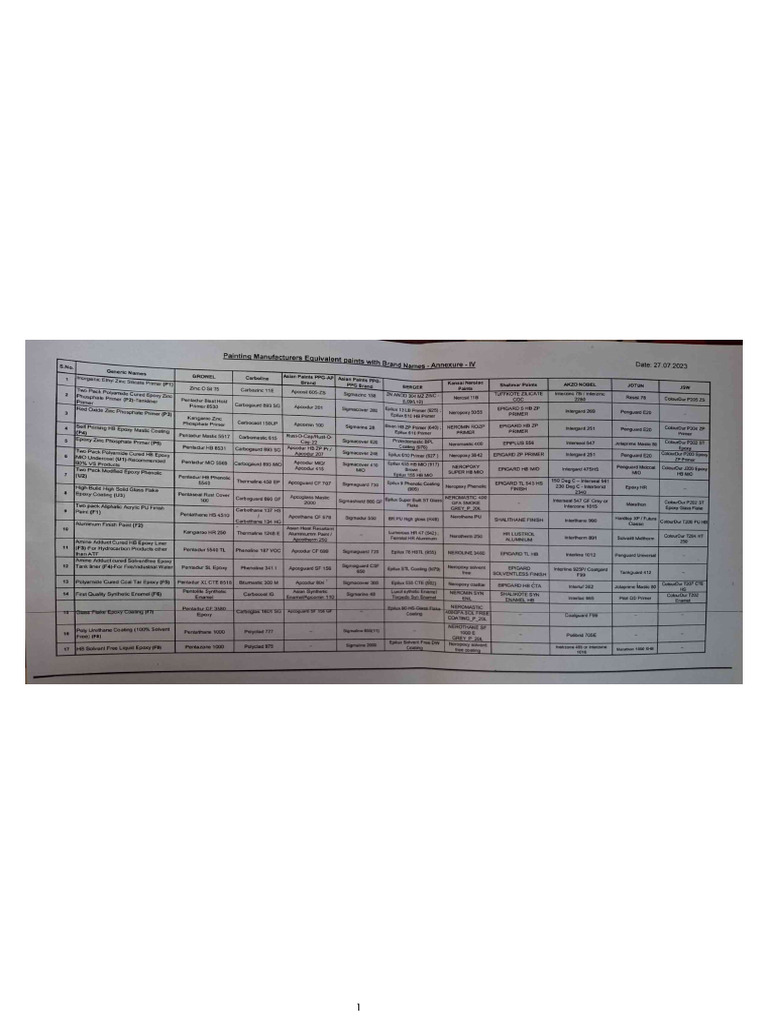 IOCL Painting Manufacturers Brand | PDF