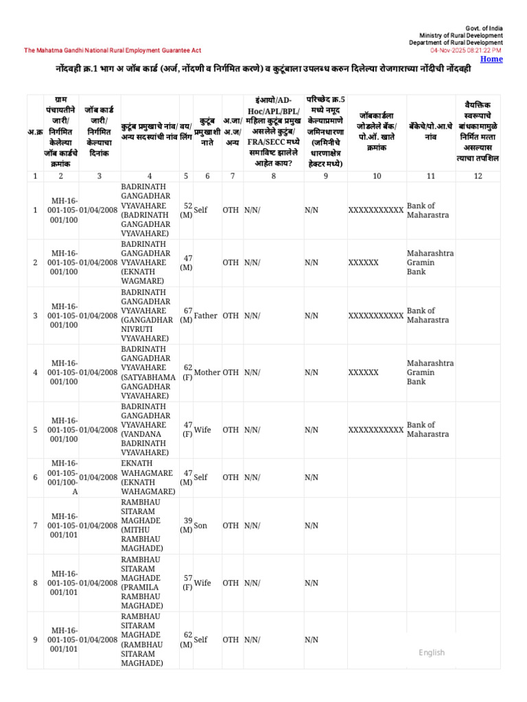 Mahatma Gandhi National Rural Employment Guarantee Act (MGNREGA) | PDF