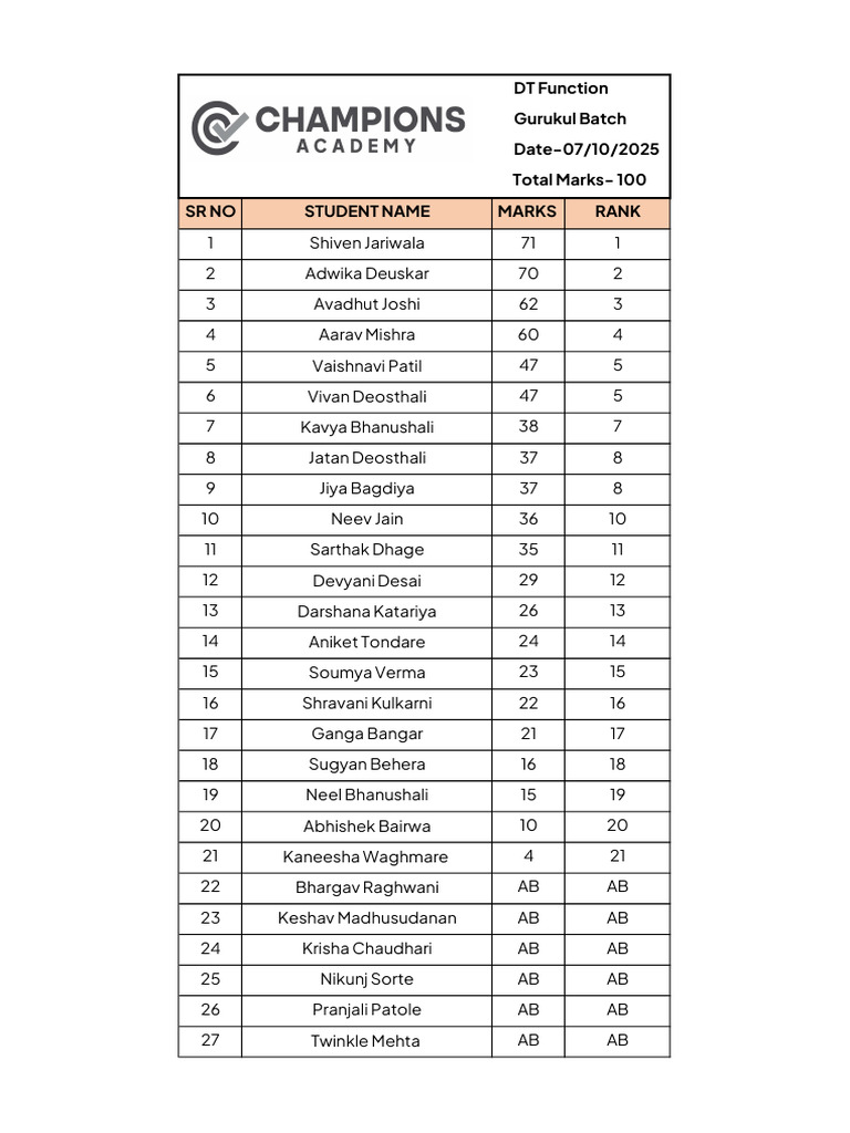 2426 DT Function Ranklist Gurukul Batch - 1779782 - 2025 - 11!14!21 ...