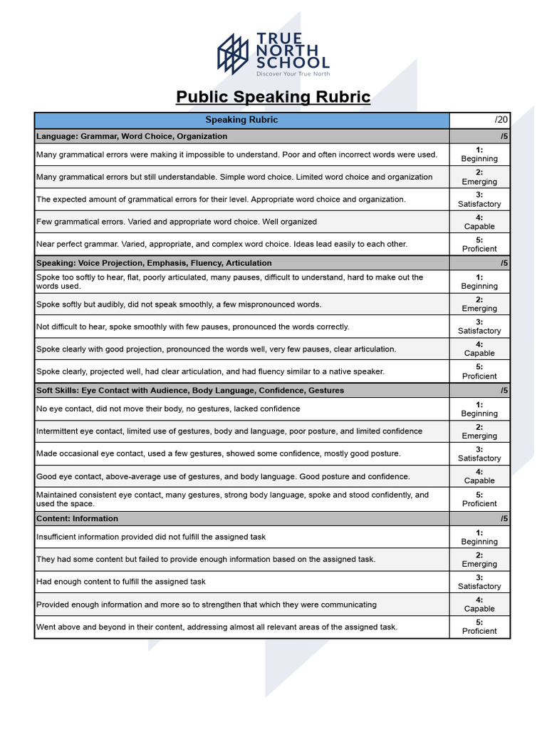 Public Speaking Rubric | PDF | Body Language | Fluency